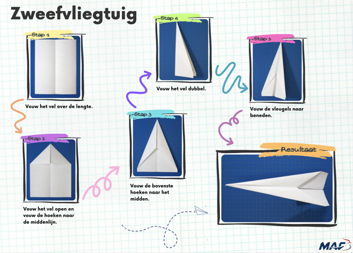 Vliegtuig Vouwen: Ontdek De Beste Tips & Modellen | MAF