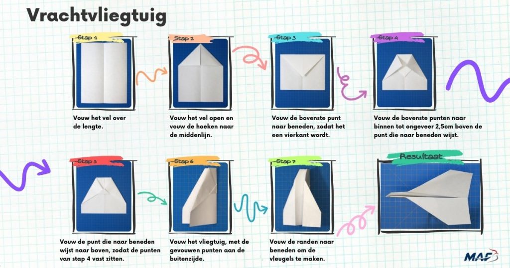 Vliegtuig Vouwen: Ontdek De Beste Tips & Modellen | MAF
