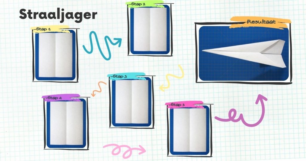 Vliegtuig Vouwen: Ontdek De Beste Tips & Modellen | MAF